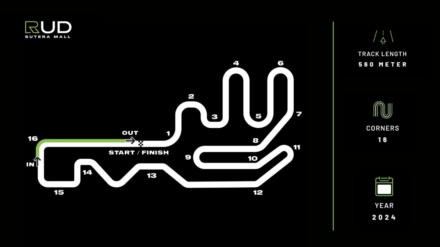 RUD Sutera Tracking – Racing Underdog