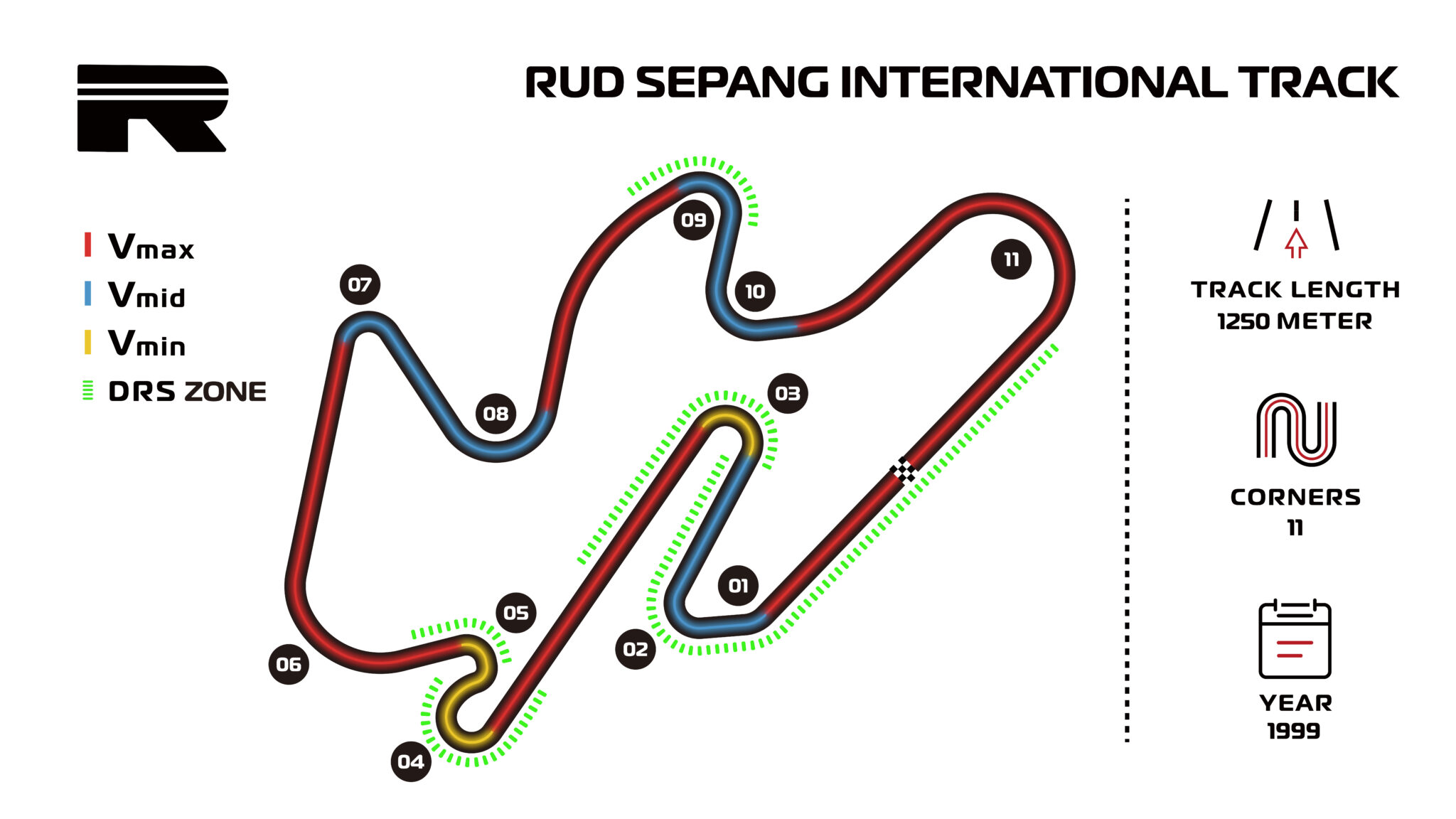 Sepang Race Track RUD – Racing Underdog