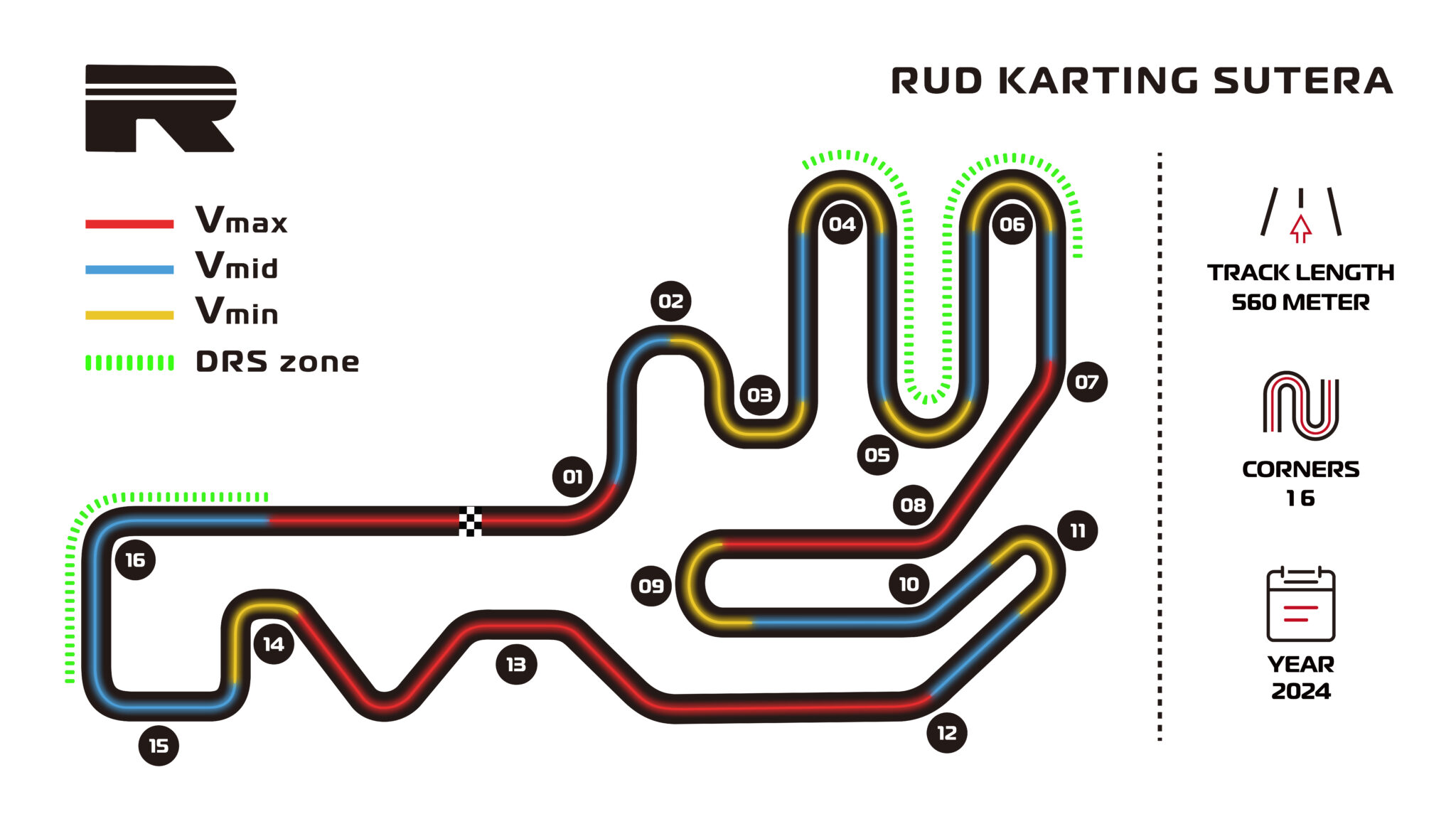 RUD Sutera Tracking – Racing Underdog