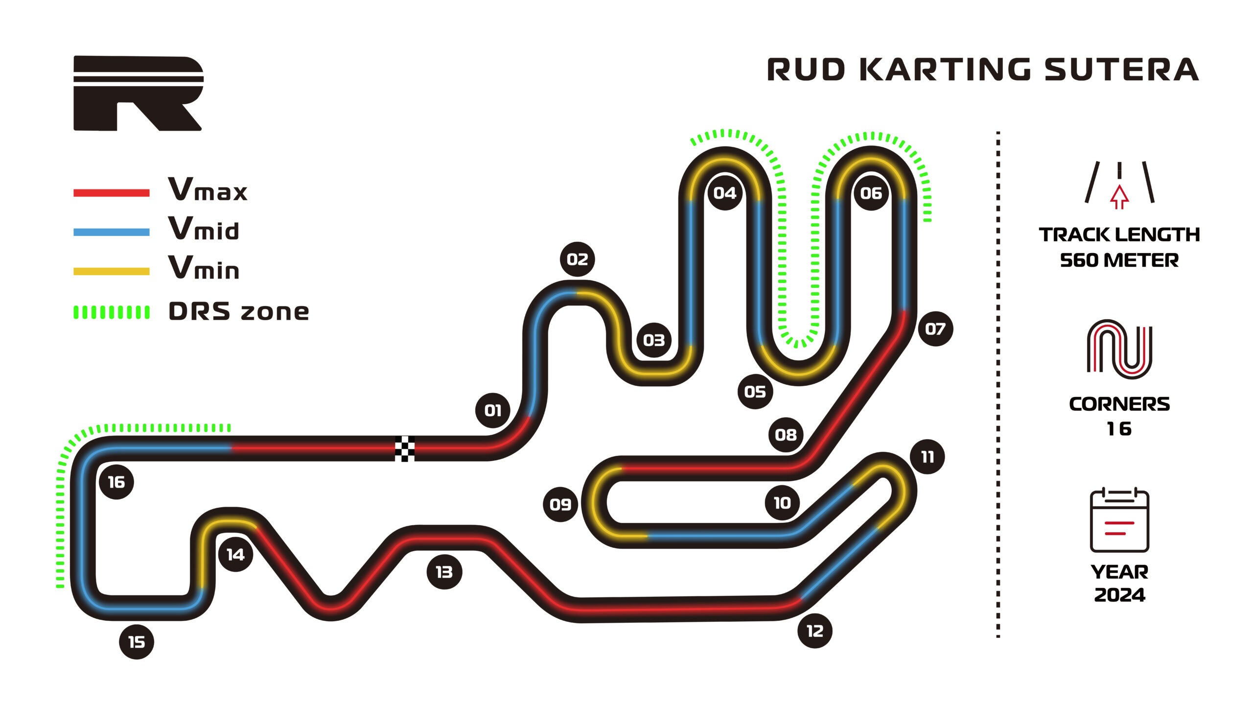 RUD Sutera Tracking – Racing Underdog